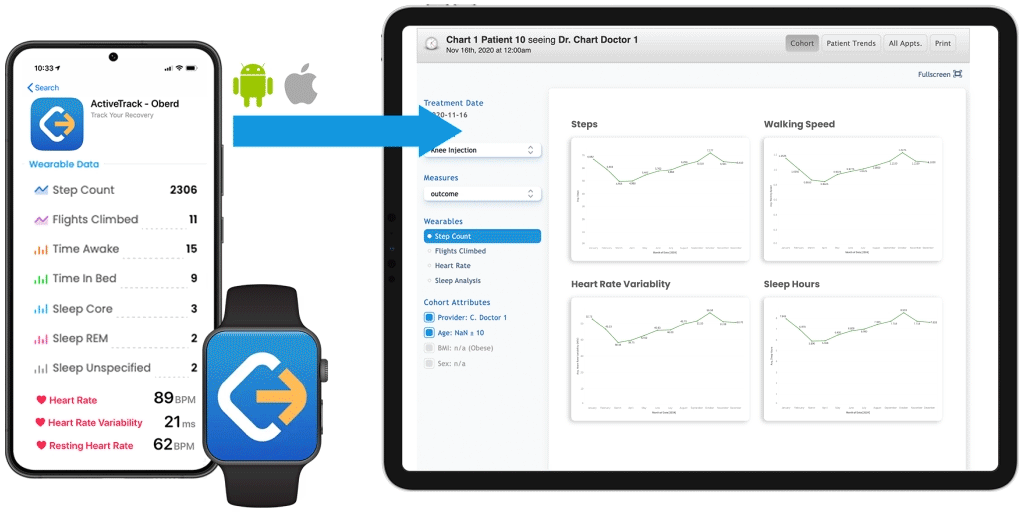 OBERD | Artfully innovating the science of healthcare data analysis